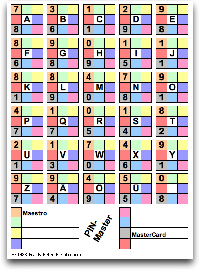 PIN-Master – Frankis Website